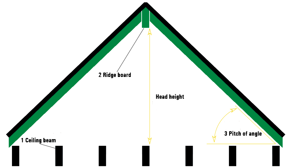 North London Builders | Loft Conversions | House Extensions